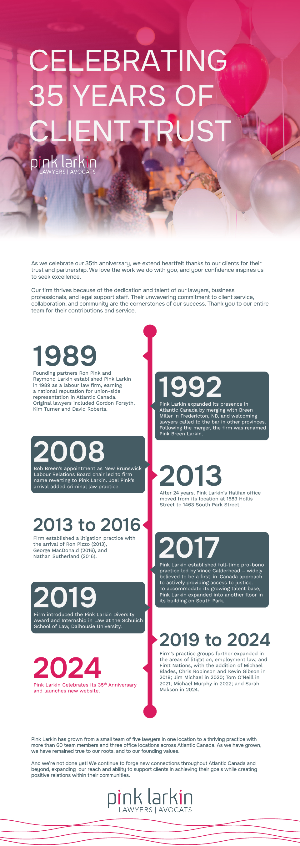 Celebrating 35 Years of Client Trust